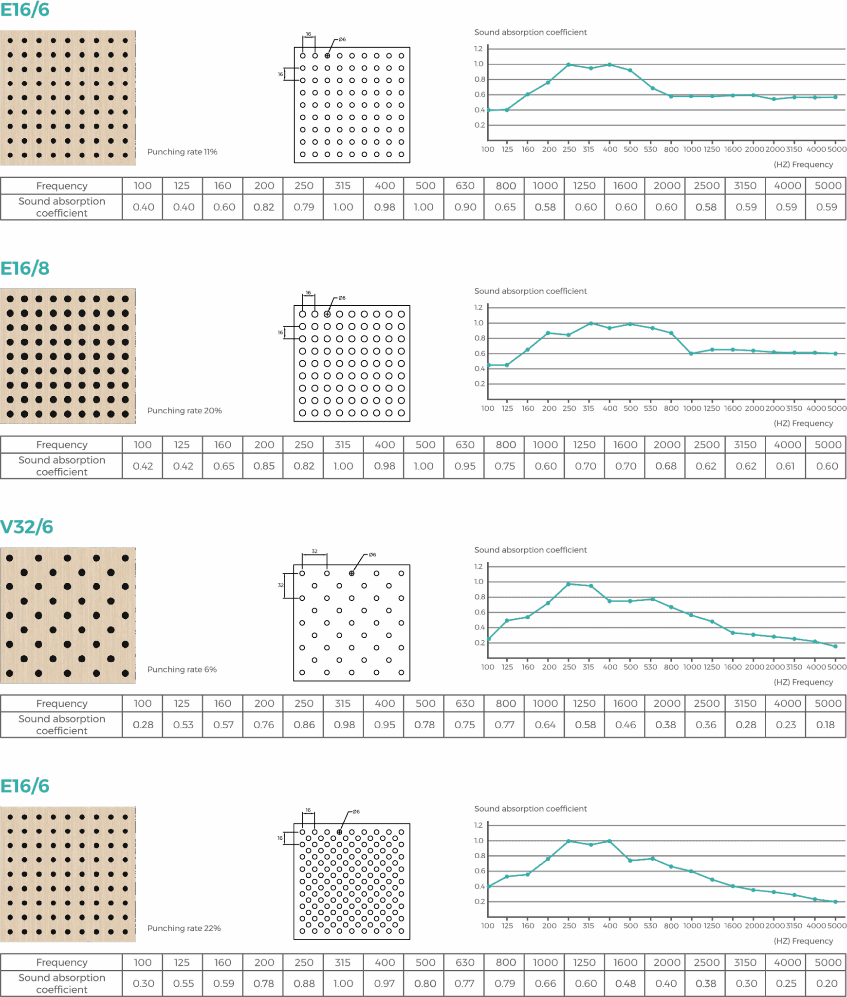 Perforated Acoustic Panel - ACOUSTIEG for Sound Acoustic Solutions