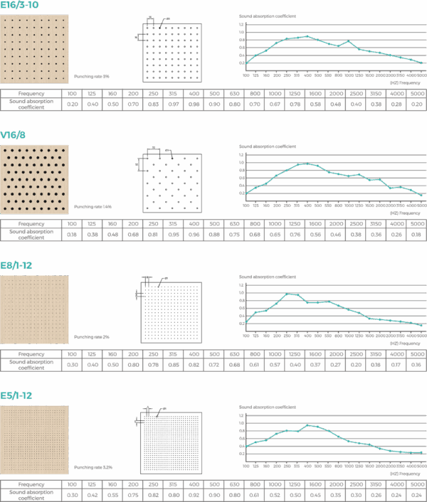 Perforated Acoustic Panel - ACOUSTIEG for Sound Acoustic Solutions